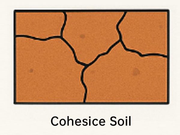 Choosing the Right Tamping Rammer for Your Job Site: A Soil Type Guide ...